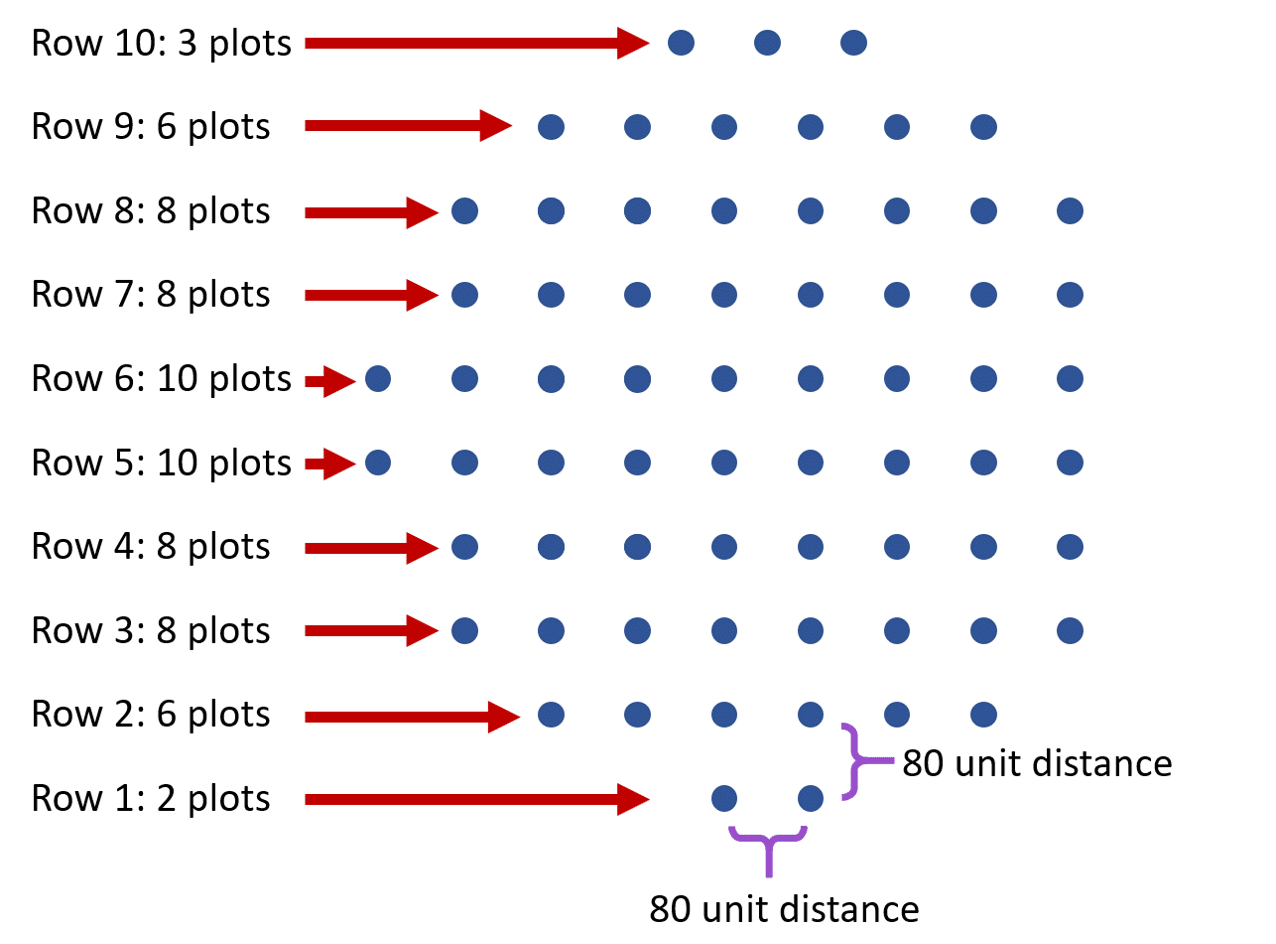 Wizard101 How to create a single layer 69-plot (Plant Stacking 101)